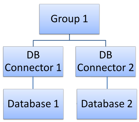 DB Connector